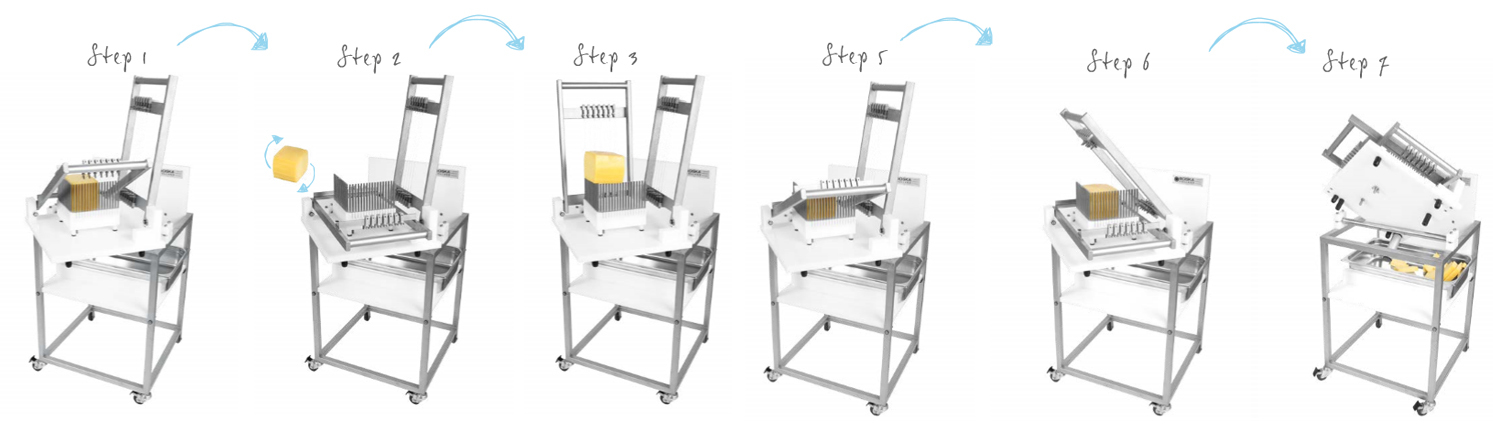 Cheese cutting equipment NZ, moulds, Cheese processing equipment